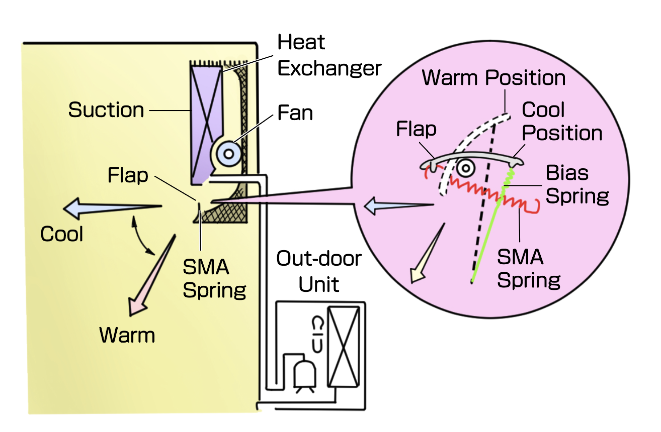 Shape Memory Spring - 古河テクノマテリアル