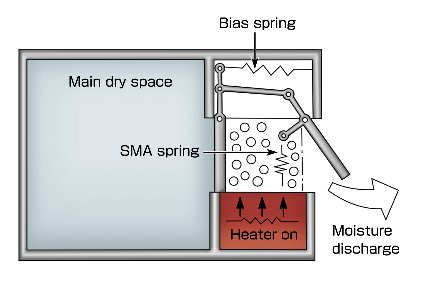 Shape Memory Spring - 古河テクノマテリアル