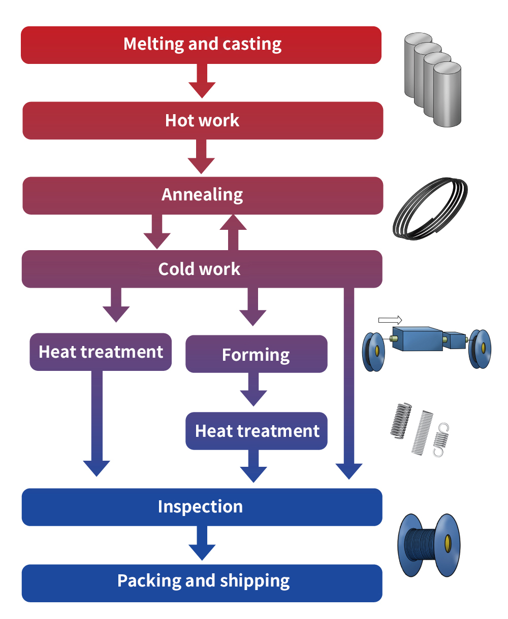 Fabrication Process Global Sheet Metal Fabrication Services Market